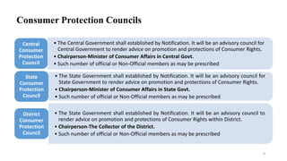 PPT ON THE CONSUMER PROTECTION ACT, 2019.pptx