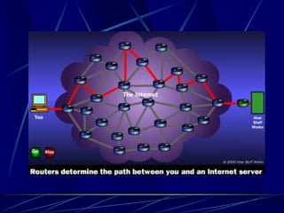 PPT on The Internet.ppt