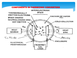 Presentation on thermionic converter for direct energy conversion | PPT