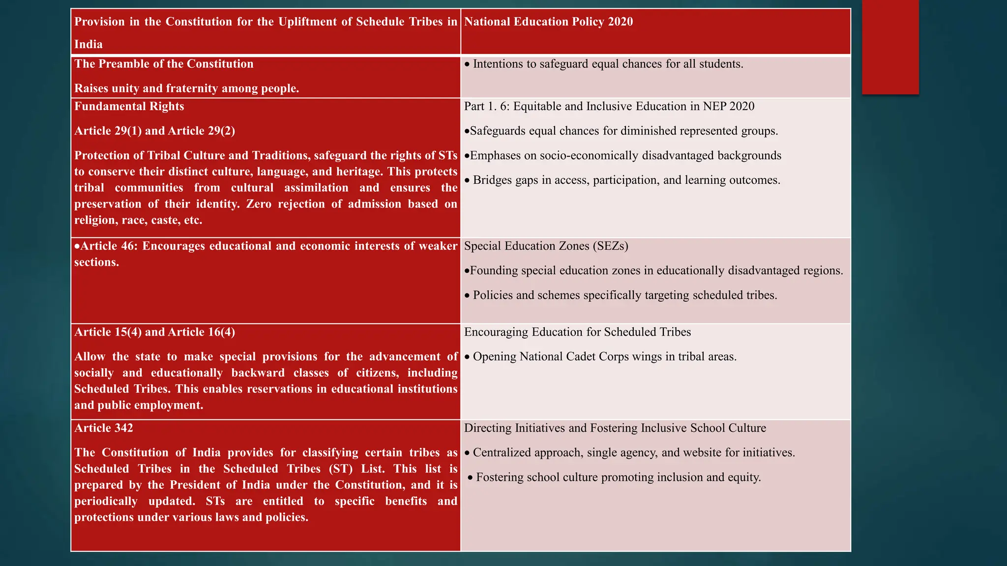 The Role of Inclusive Education in the Empowerment of Scheduled Tribes.pptx