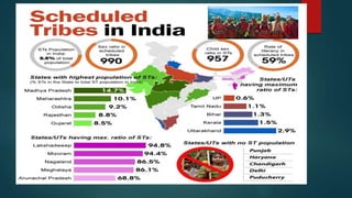 The Role of Inclusive Education in the Empowerment of Scheduled Tribes.pptx