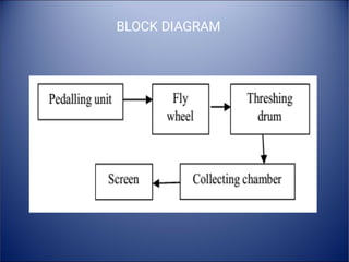 Presentation On Thresher Machine Ppt