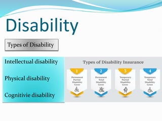 ppt on topic disability and disorder.ppsx