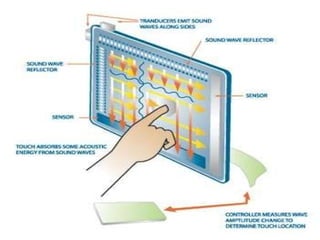 Ppt on touch screen | PPT