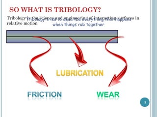 Ppt on tribology.pp | Physics | Science
