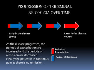 Presentation on Trigeminal Neuralgia | PPTX