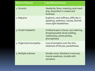 Presentation on Trigeminal Neuralgia | PPTX