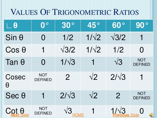 Circle Secant Trig