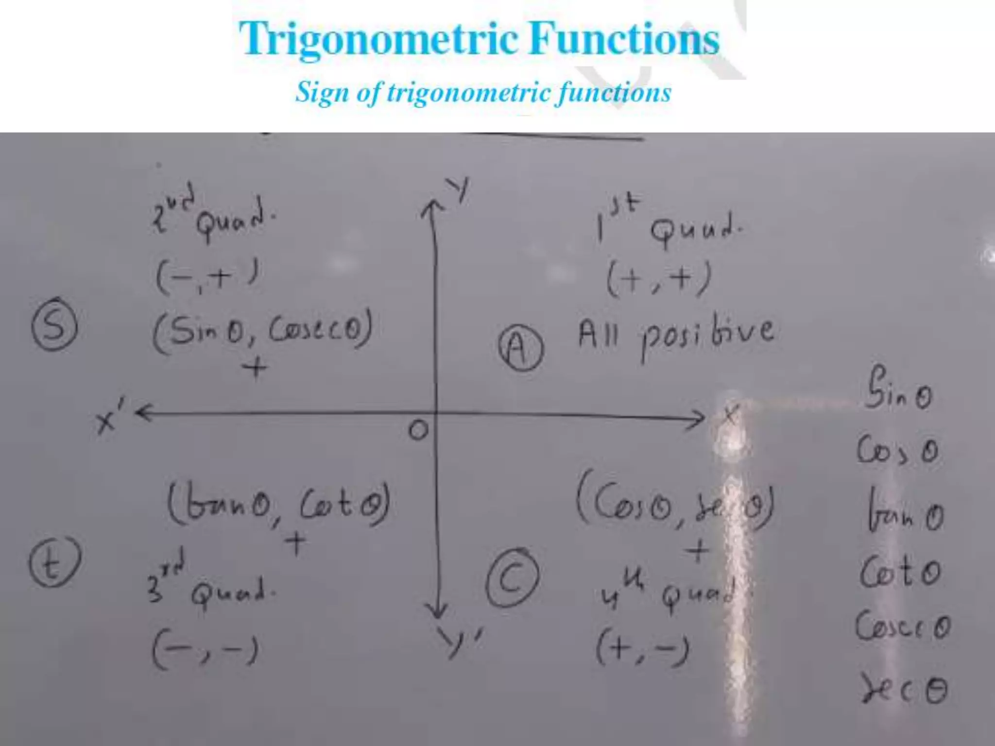 Ppt on trigonometric functions(For class XI 2020-21) | PPTX