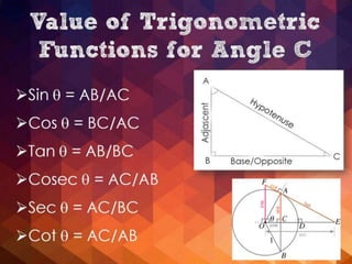 PPT on Trigonometric Functions. Class 11 | PPTX