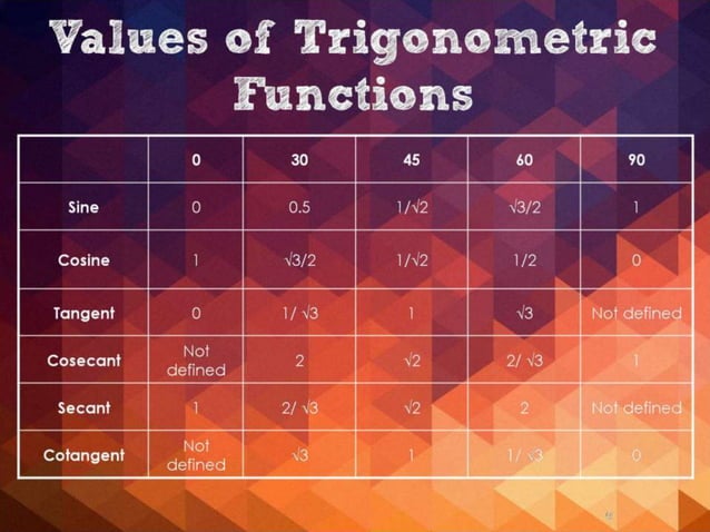 PPT on Trigonometric Functions. Class 11 | PPTX | Physics | Science