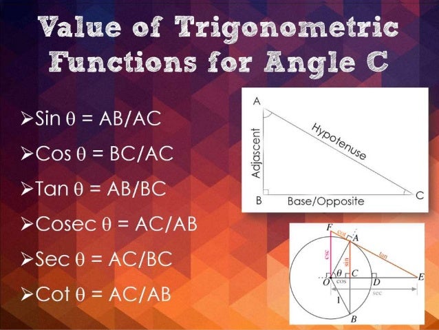PPT on Trigonometric Functions. Class 11