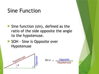 PPT on Introduction to Trigonometry for Class X | PPTX