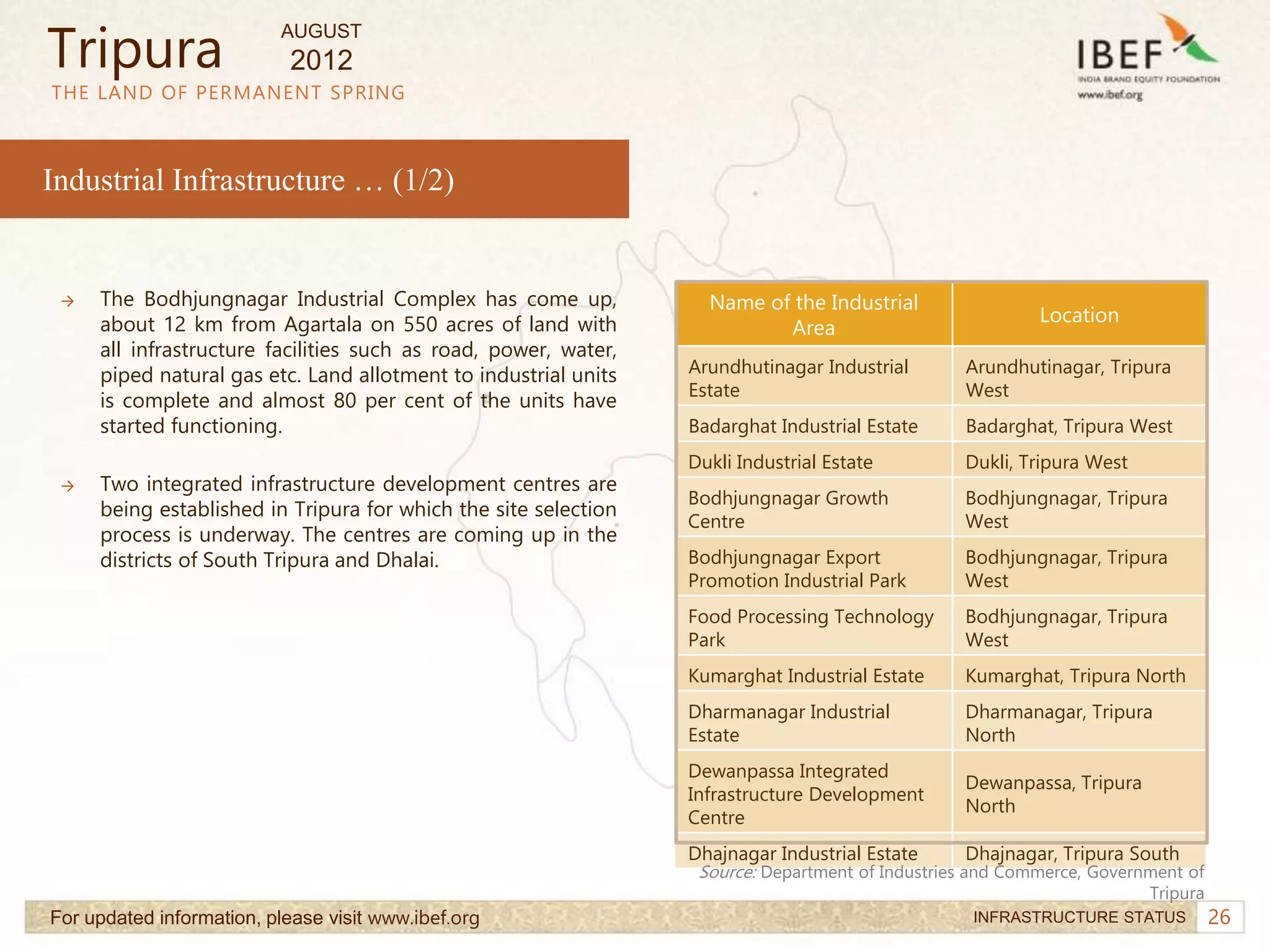 PPT ON TRIPURA.ppt