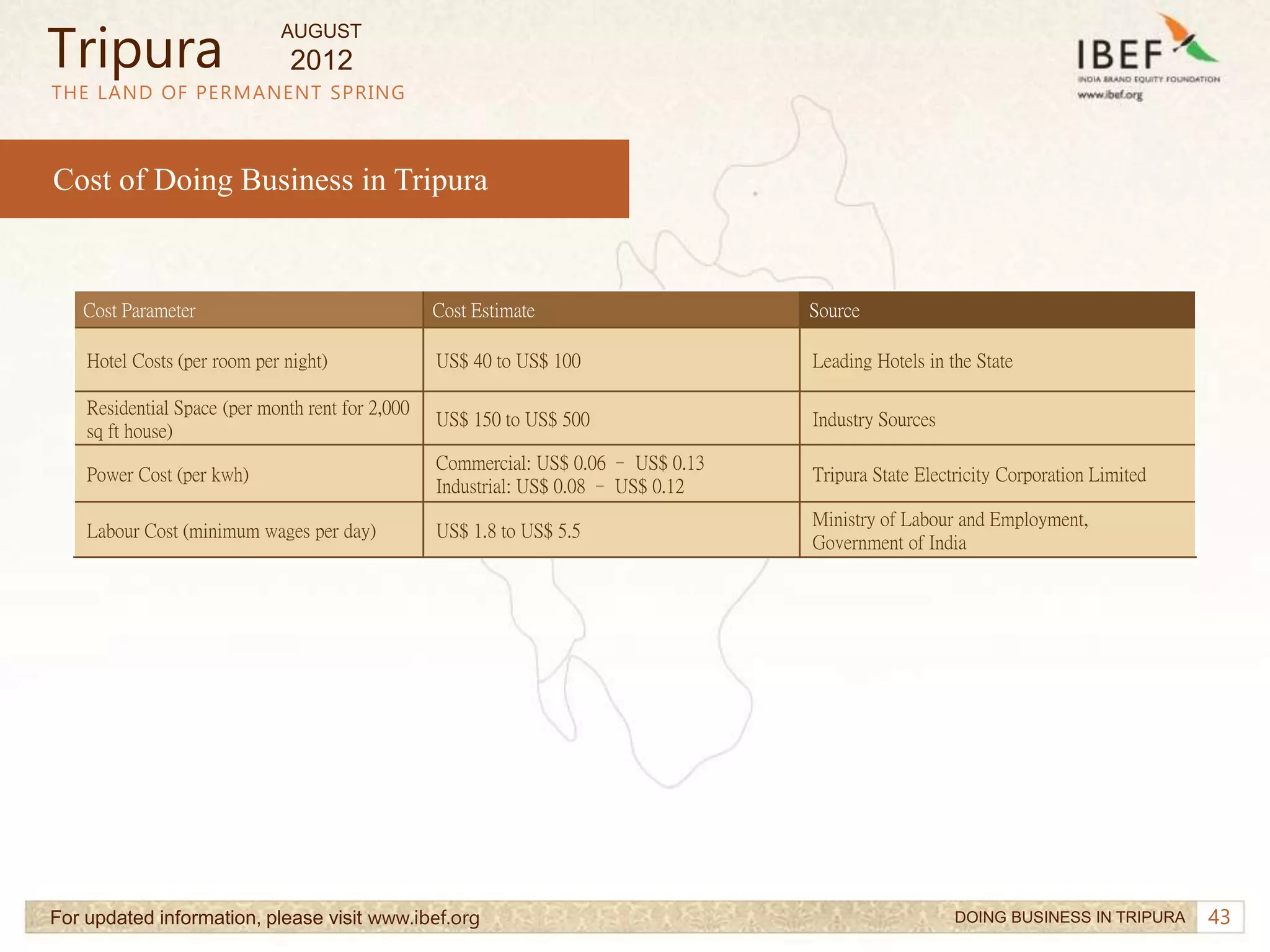 PPT ON TRIPURA.ppt