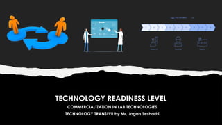 Technology Readiness Level in Computer Sci | PPT