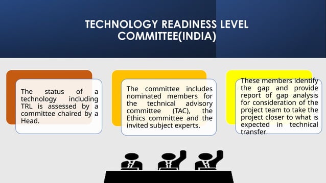 Technology Readiness Level in Computer Sci | PPT