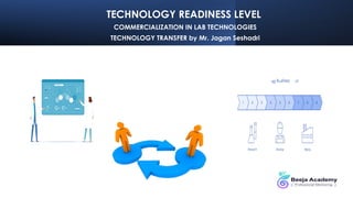 Technology Readiness Level in Computer Sci | PPT