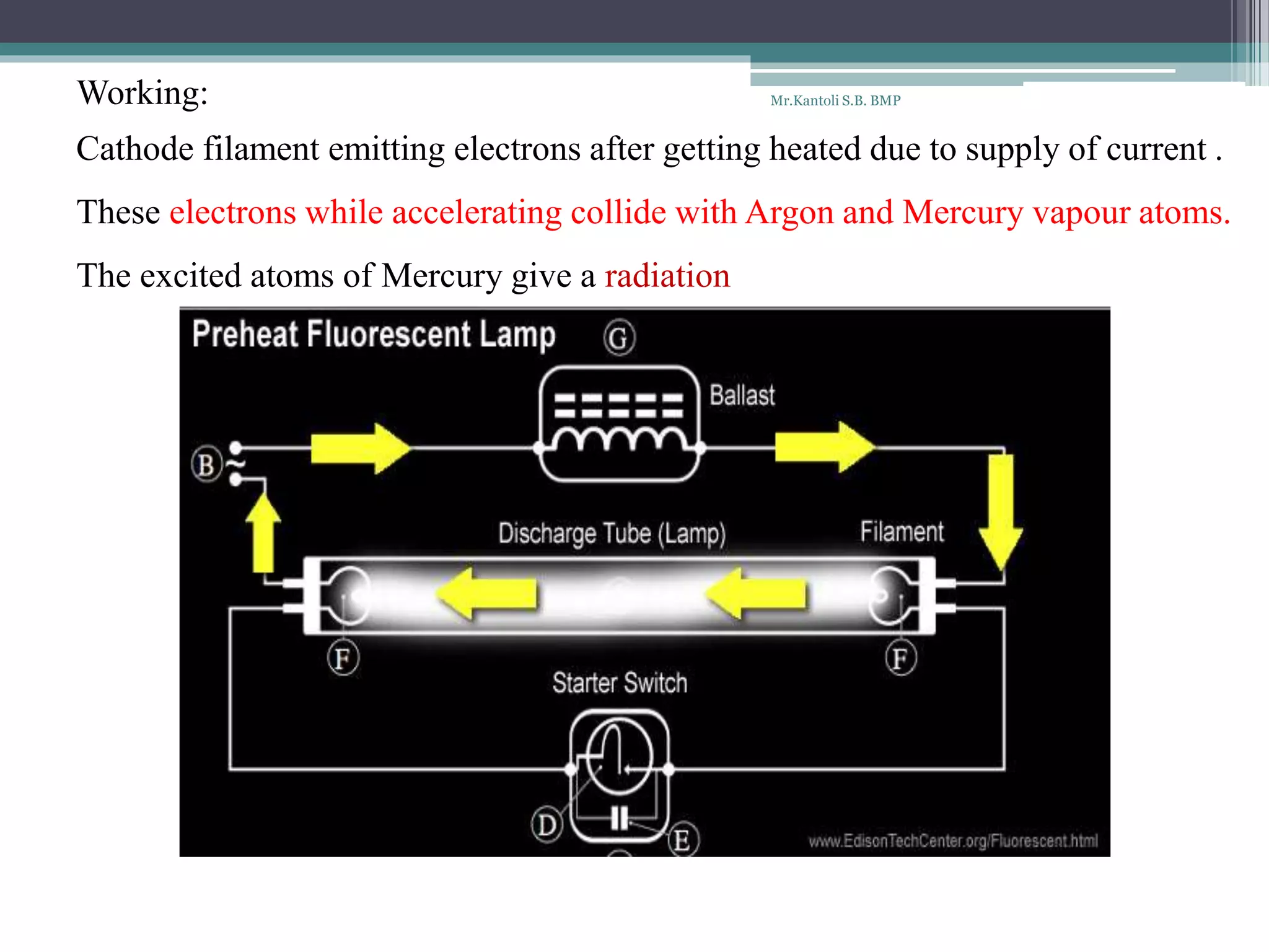 Ppt on types of lamps | PPTX