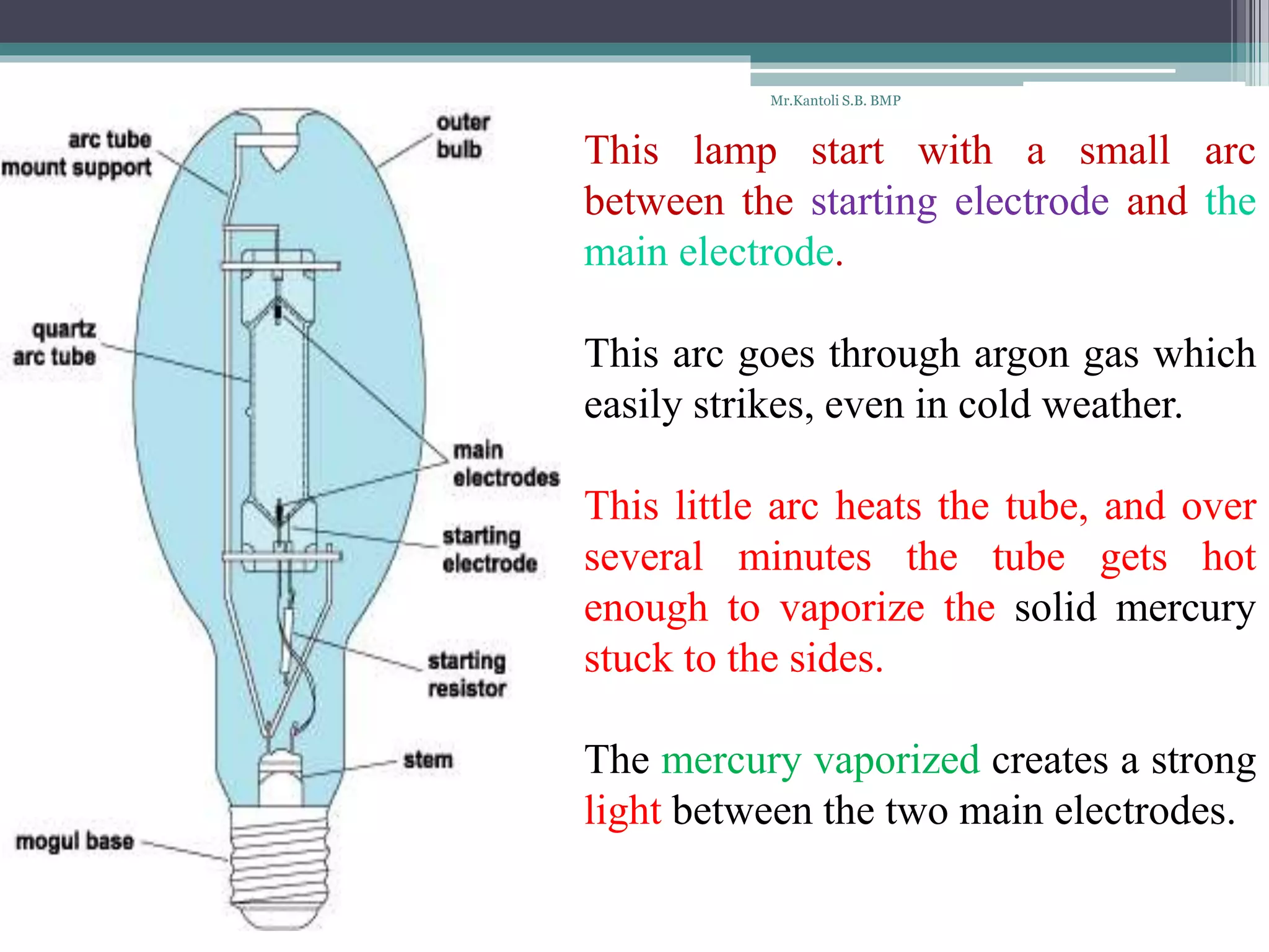 Ppt on types of lamps | PPTX
