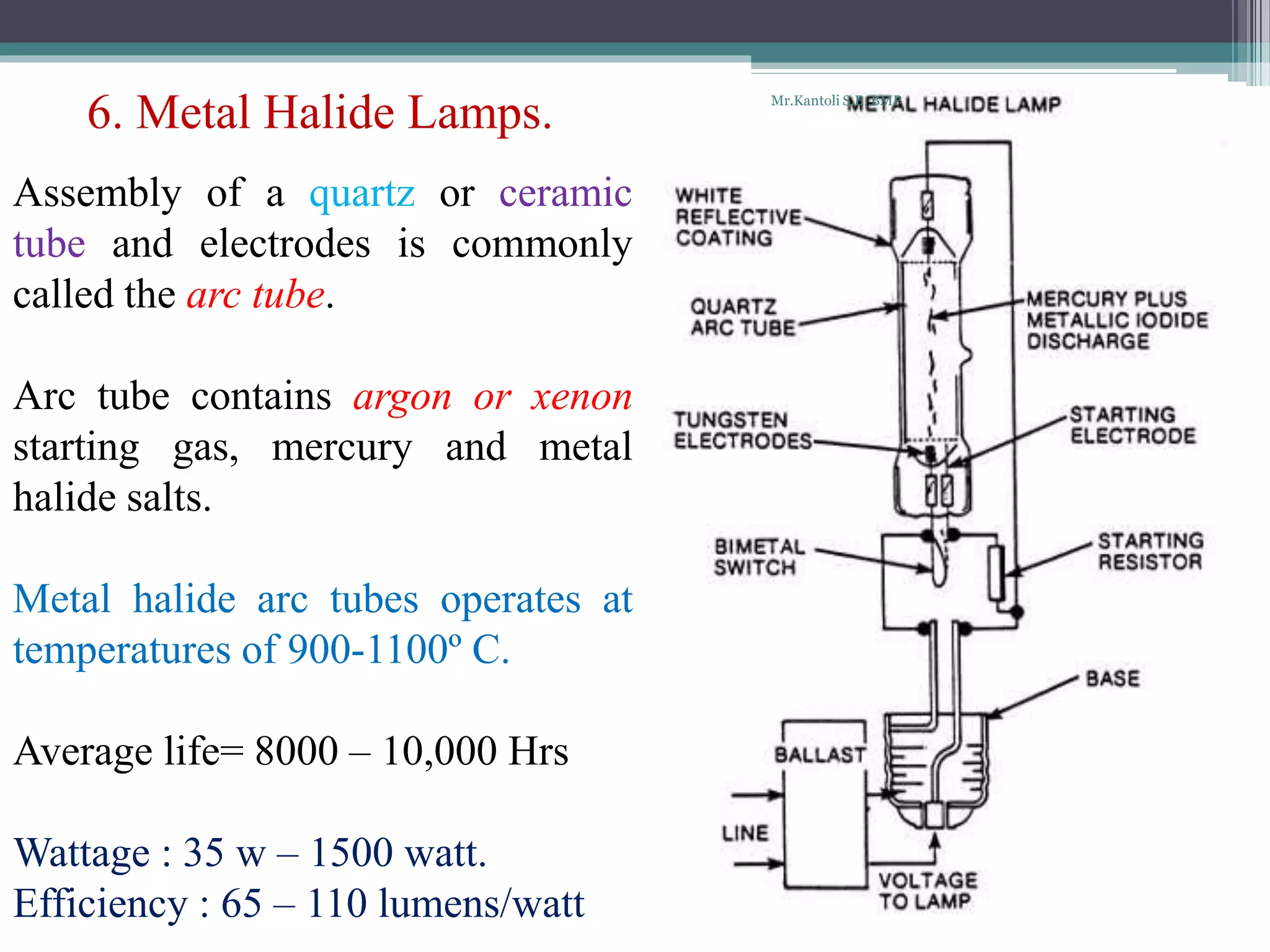 Ppt on types of lamps | PPTX