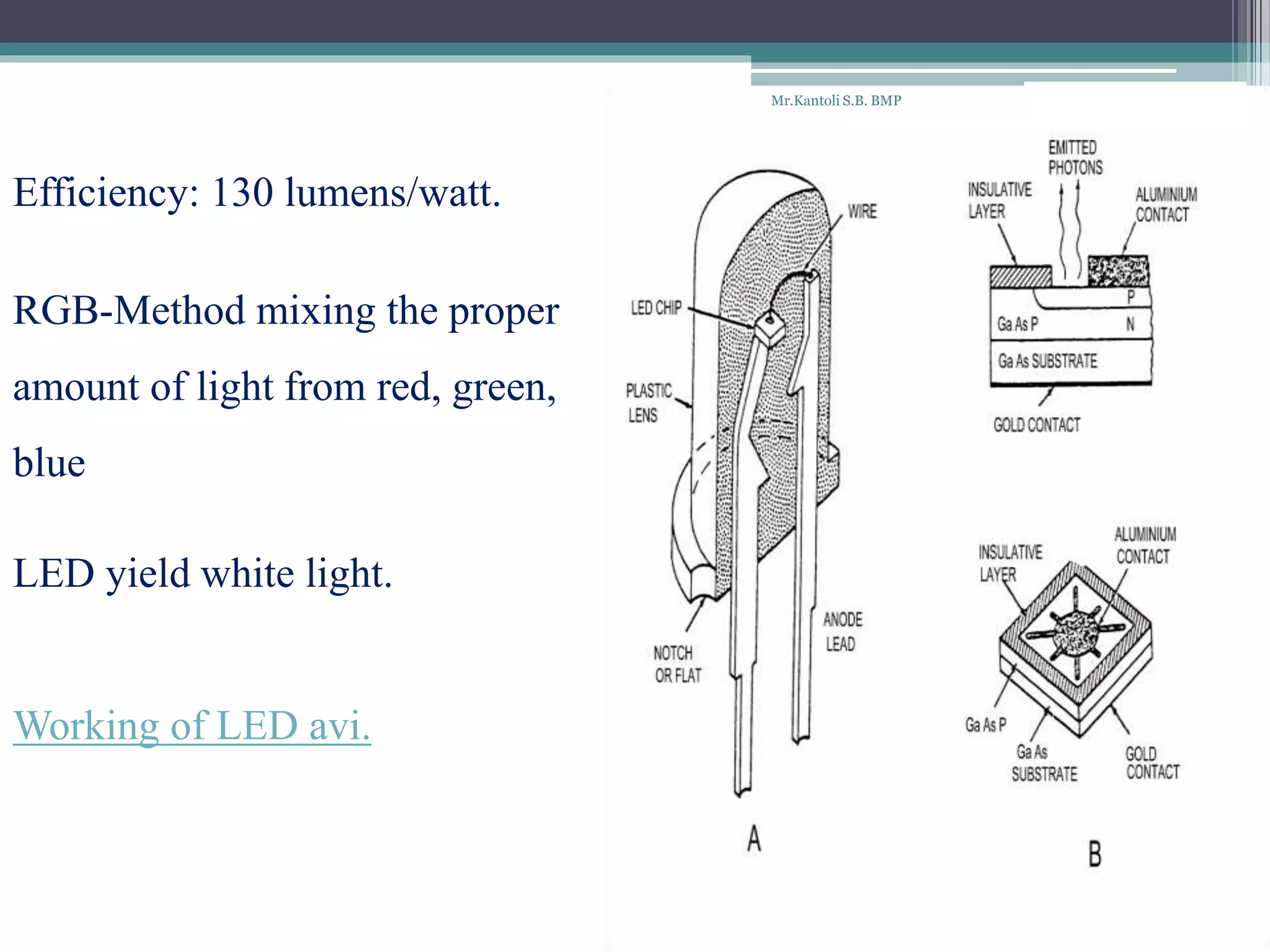 Ppt on types of lamps | PPTX | Home Appliances | Home & Garden