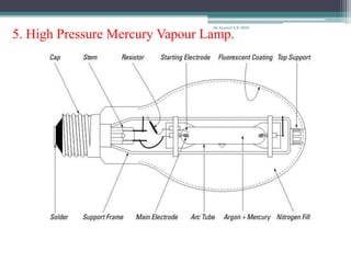 Ppt on types of lamps | PPTX