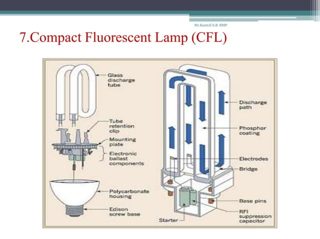 Ppt on types of lamps | PPT