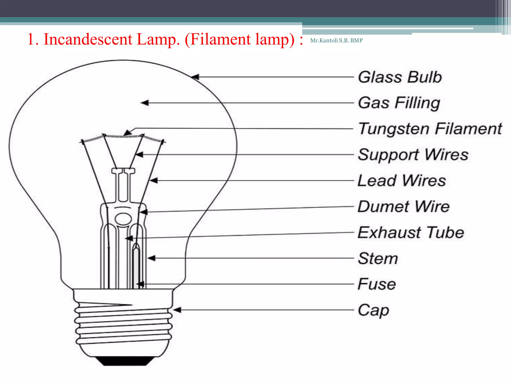 Ppt on types of lamps | PPTX
