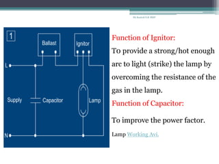 Ppt on types of lamps | PPTX