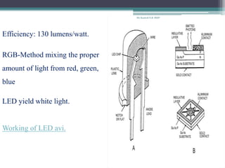 Ppt on types of lamps | PPTX