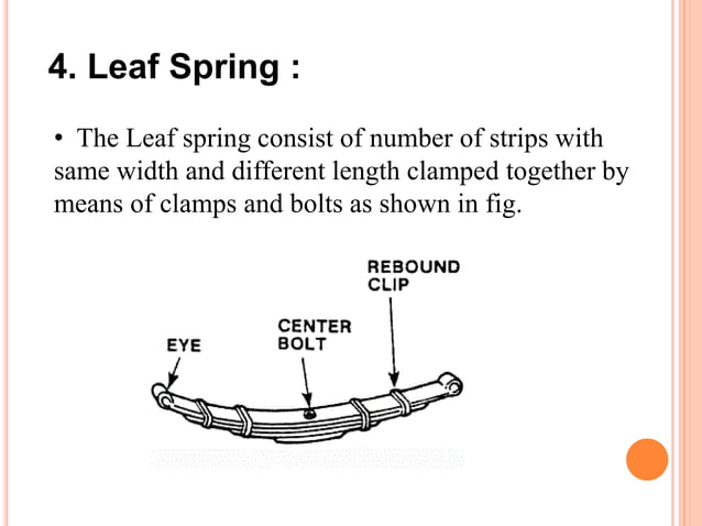 Types of springs Design Machine Elements (DME) | PPTX
