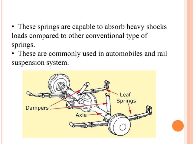 Types of springs Design Machine Elements (DME) | PPTX