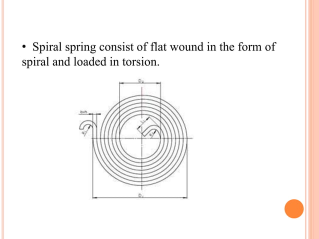 Types of springs Design Machine Elements (DME) | PPTX