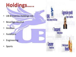 Ppt on ub group | PPTX