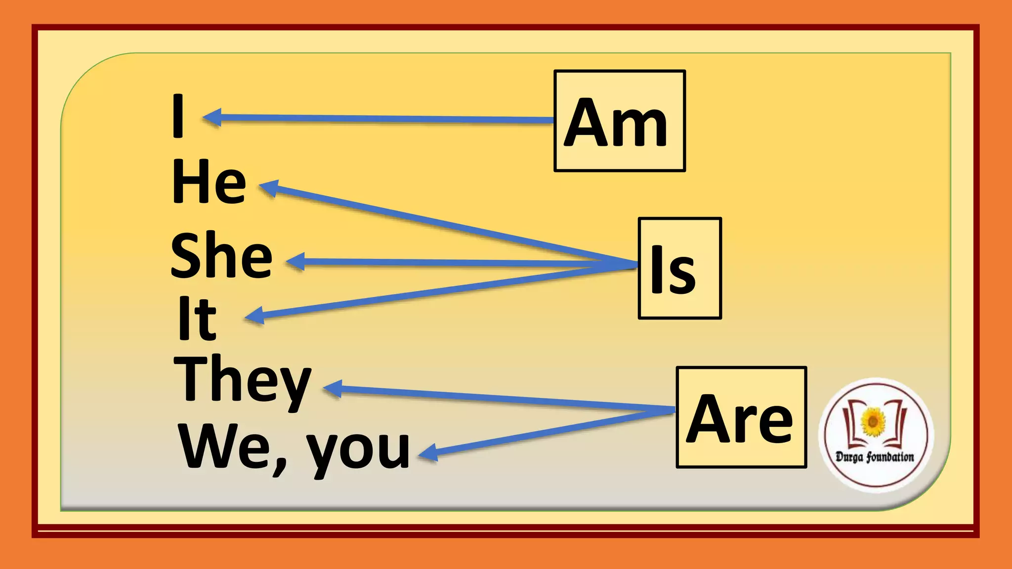 ppt on use of is, am, are....pptx