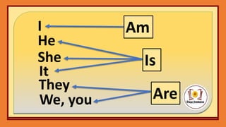 ppt on use of is, am, are....pptx