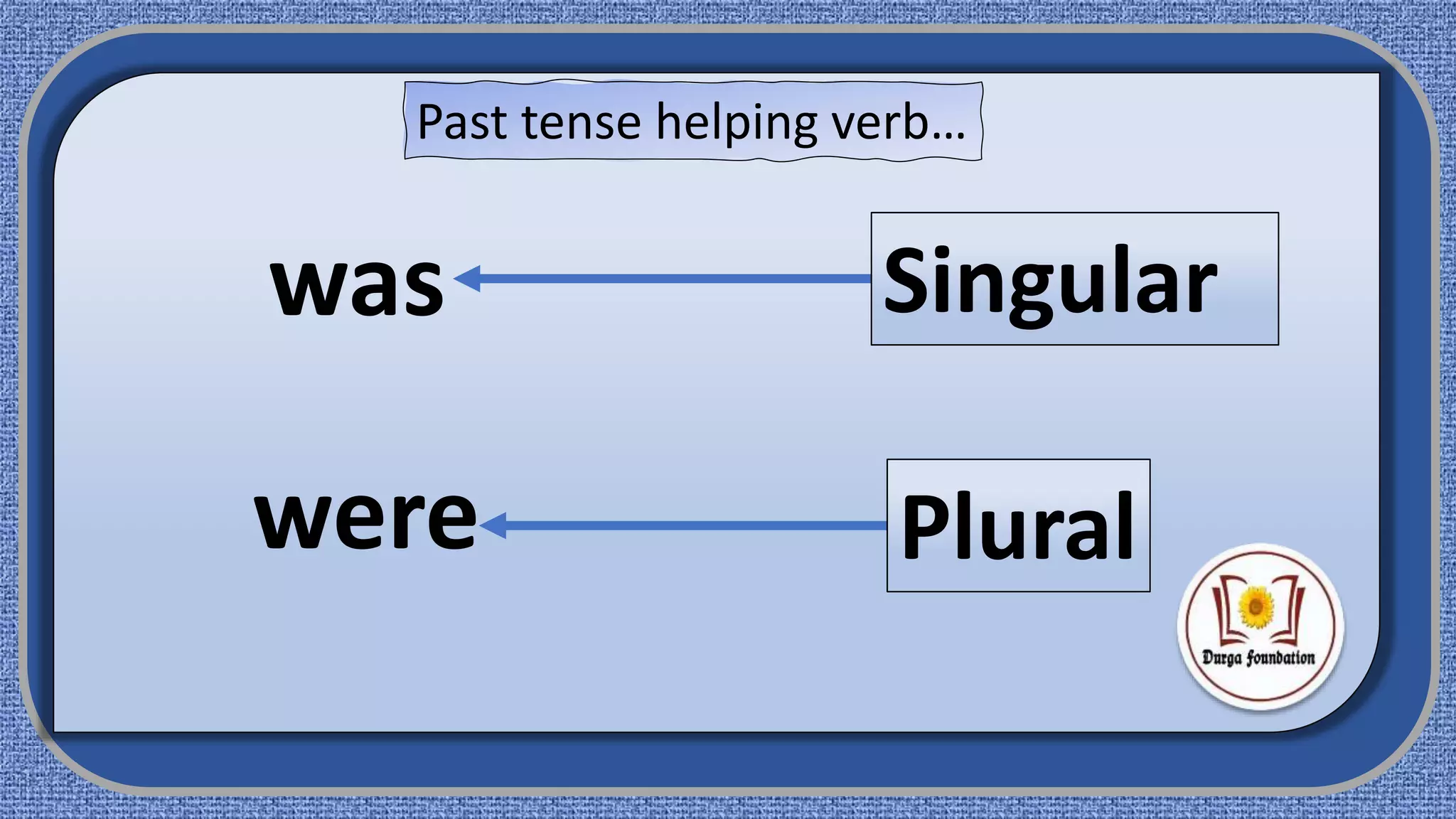 ppt on use of was, were....pptx