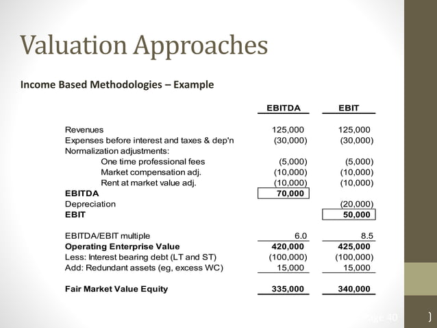 PPT_ON_VALUATION.pptx