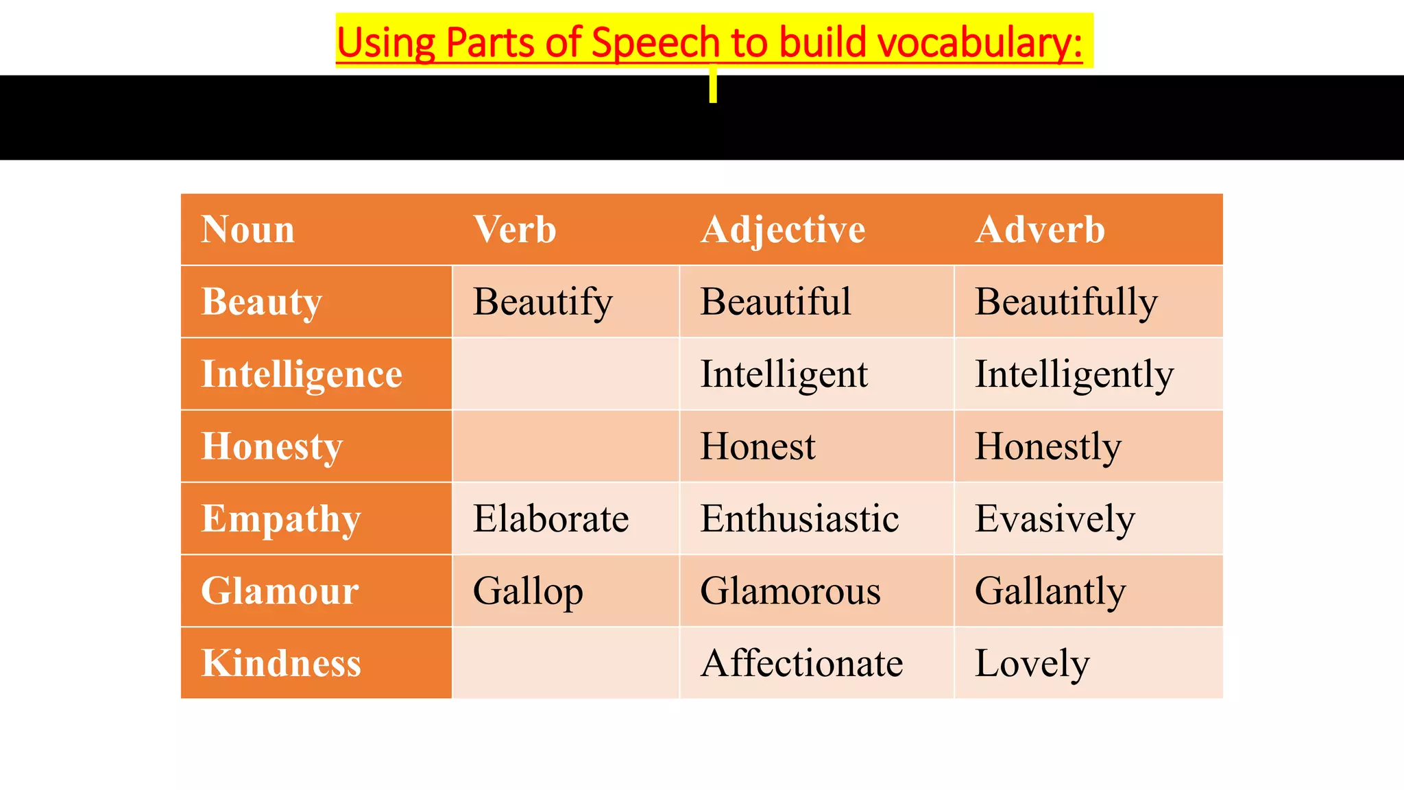 PPT on Verbal ability..pptx