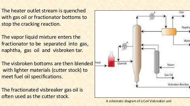 Visbreaking and Delayed coking