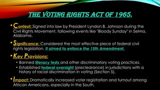 PPT ON VOTING RIGHTS_042758.pptx class 12 | PPTX