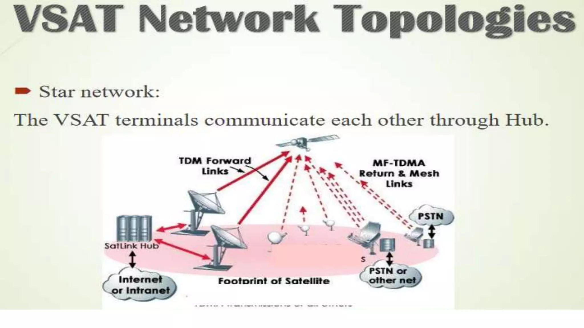 ppt presentation on vsat technology | PPTX