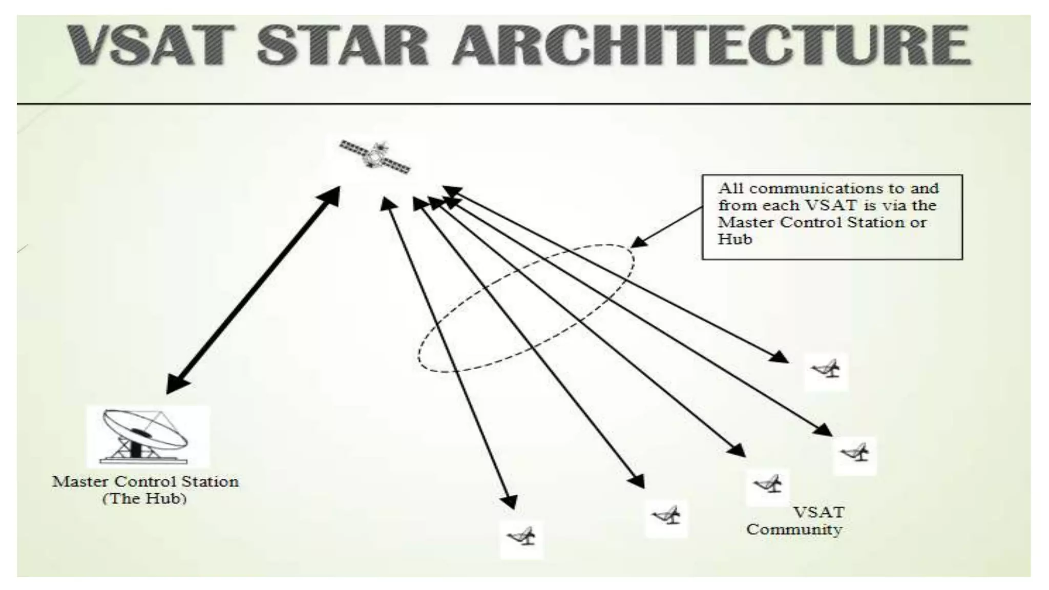 ppt presentation on vsat technology | PPTX