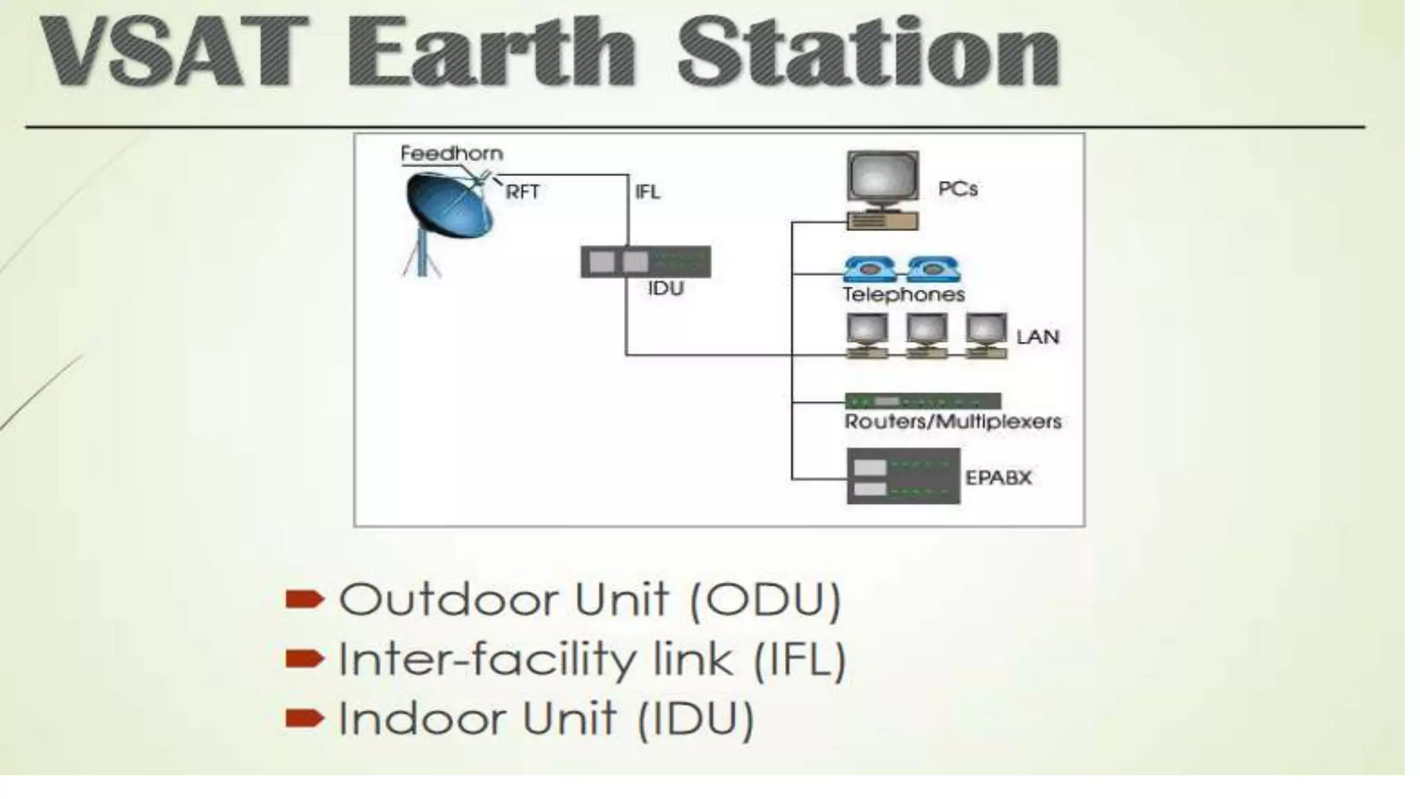 ppt presentation on vsat technology | PPTX
