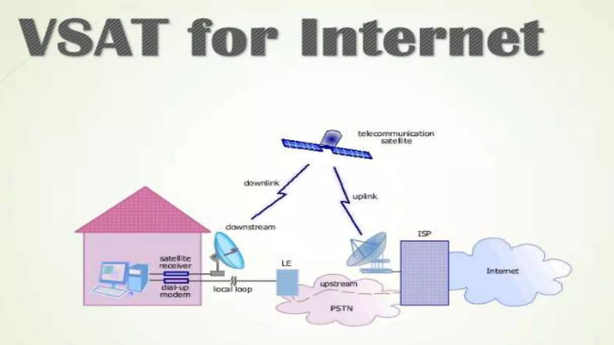 ppt presentation on vsat technology | PPTX