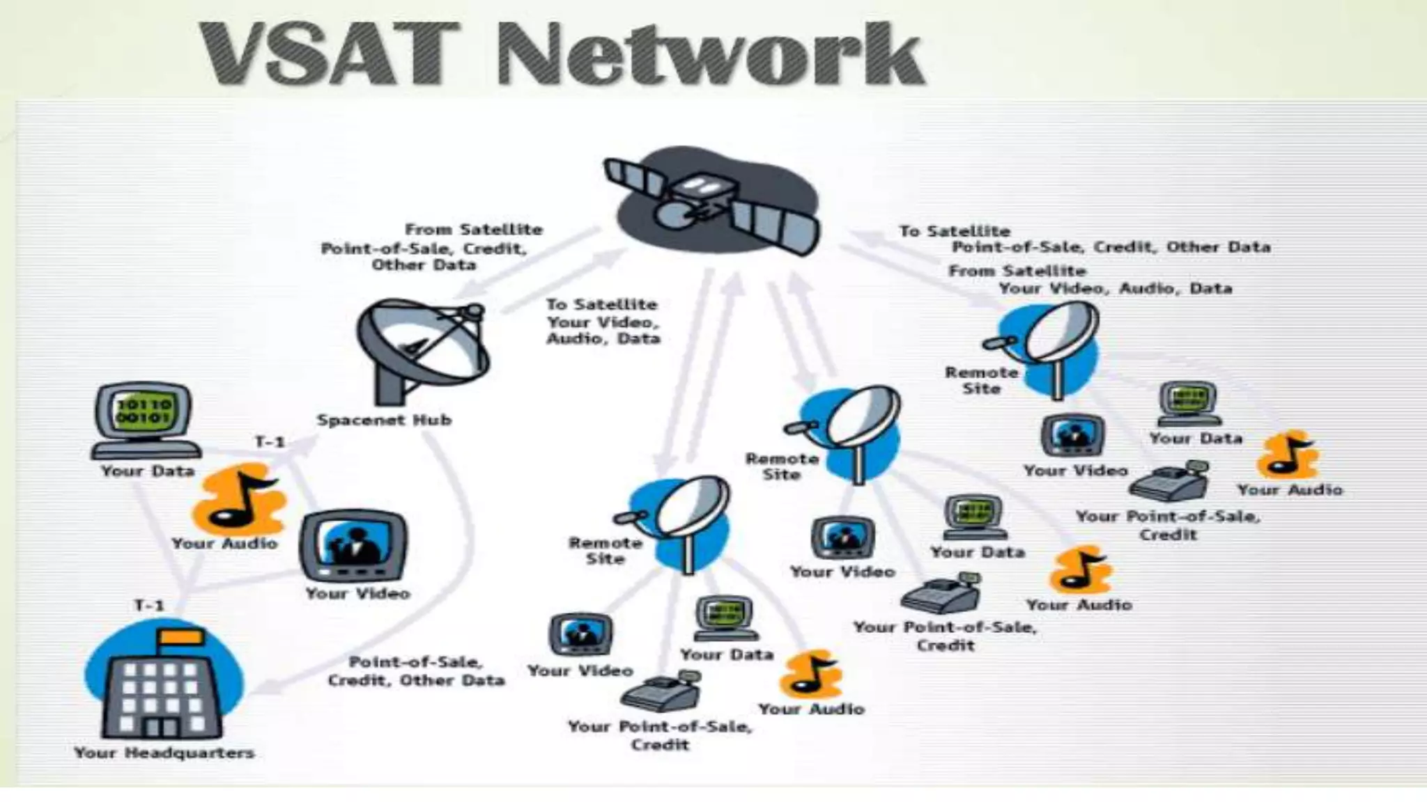 ppt presentation on vsat technology | PPTX