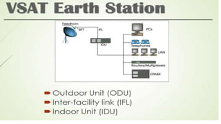 ppt presentation on vsat technology | PPTX