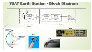ppt presentation on vsat technology | PPTX