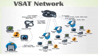 ppt presentation on vsat technology | PPTX